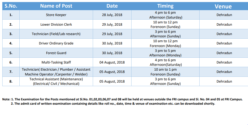 FRI Dehradun Admit Card 2018 Out | Group C Technician, LDC Exam Dates