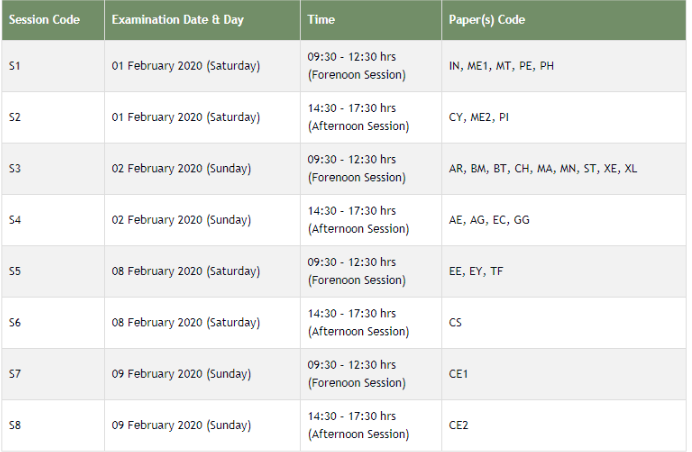 GATE Admit Card 2020 Out | GATE 2020 Exam Date Out