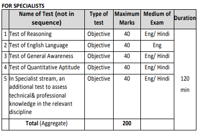 NIACL Administrative Officer Previous Papers | AO Model Papers