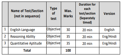 NIACL Administrative Officer Previous Papers | AO Model Papers