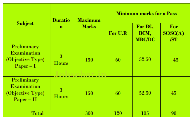 {Free} Madras High Court District Judge Syllabus 2019 | Exam Pattern {Free} Madras High Court District Judge Syllabus 2019 | Exam Pattern