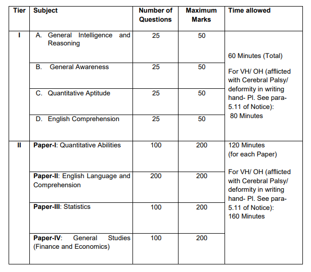 Ssc Cgl SSC CGL 2019 Official Notification Today Application Form Ssc Cgl SSC CGL 2019 Official Notification Today Application Form