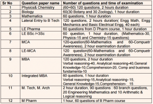 OJEE Previous Papers PDF | Odisha JEE Previous Question Paper