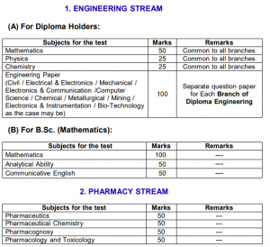 TS ECET Previous Papers PDF | TS ECET Model Papers