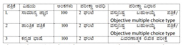 Karnataka PWD AE Previous Papers | JE Old Papers