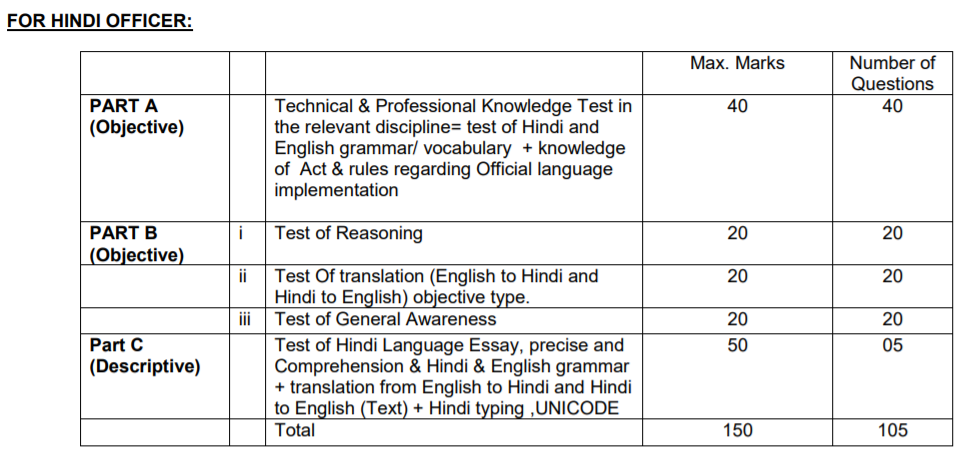 GIC Assistant Manager Syllabus 2019 | GIC Officer Scale I Exam Pattern