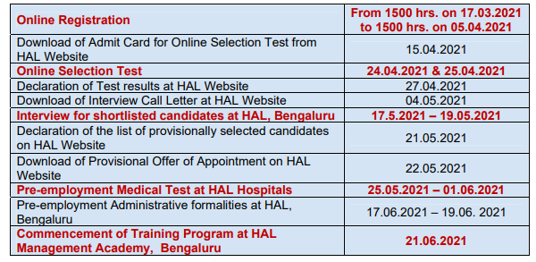 HAL Management Trainee Recruitment 2021 - 100 Posts