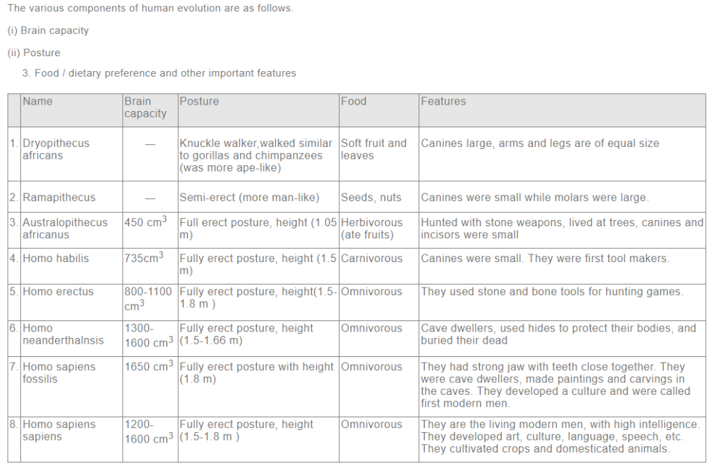 NCERT Solutions For Class 12 Biology Chapter 7 - Get Pdf